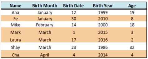 how to apply conditional formatting to an entire row