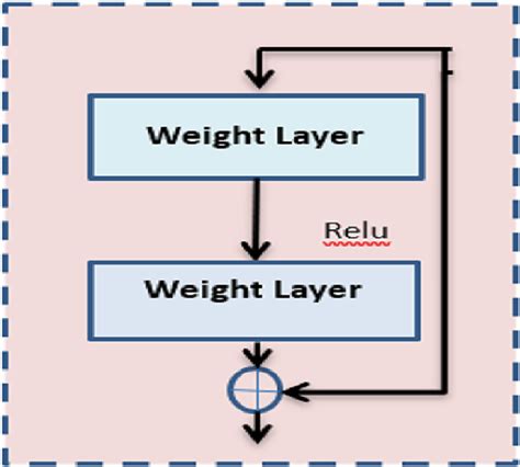 An Efficient Transfer Learning Based Cross Model Classification Tlbcm