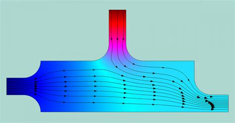 Modeling Chemical Reactions Kinetics Comsol Blog