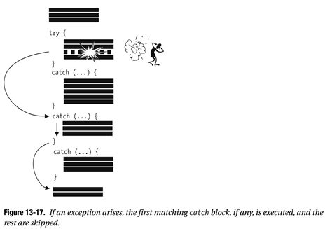 unreported exception filenotfoundexception must be caught or declared