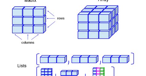 5 differences between an array and linked list in java