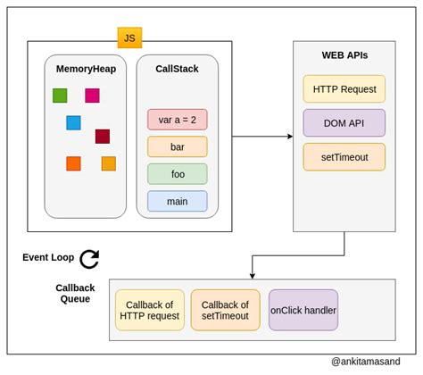 javascript from downloading scripts to execution part 3