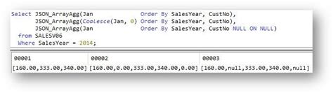 sql json publishing functions ibm developer