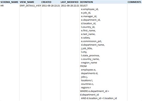 6 useful oracle data dictionary queries every dba should have dataedo