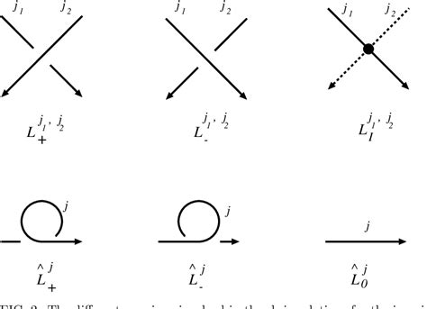 Figure 2 From Institute For Mathematical Physics Chern{simons States In