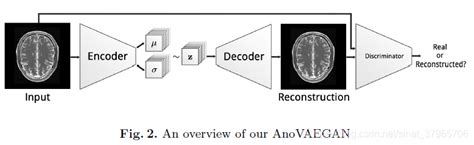 autoencoder自动编码器的发展 njiahe的博客 csdn博客 循环自编码器