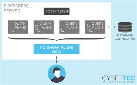 pg show plans cybertec data science and postgresql