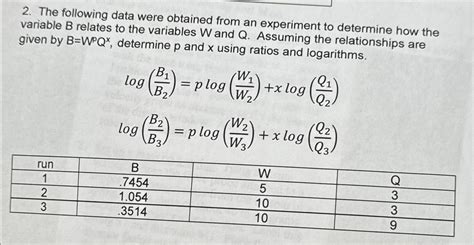 Solved The Following Data Were Obtained From An Experiment