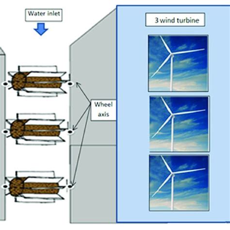 A Matlab Simulink Developed Wind Turbine Model B Wind Turbine