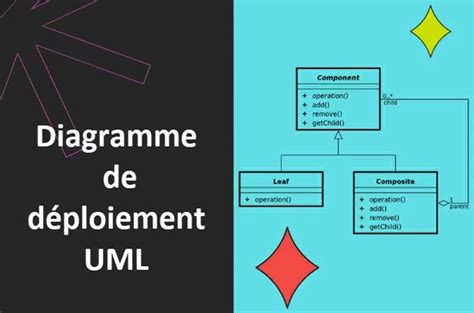 Diagramme De Déploiement Uml Définition Et Exemples