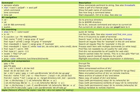 basic linux commands 2019 daily tech blog