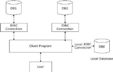 Local Jdbc Connection Approach Download High Resolution Scientific