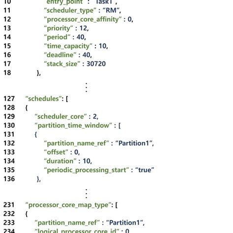 example of the configuration file in json format download scientific