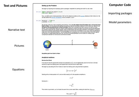 an example computational essay in a jupyter notebook on