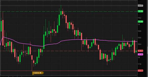 javascript creating advanced candlestick charts with html5 and css