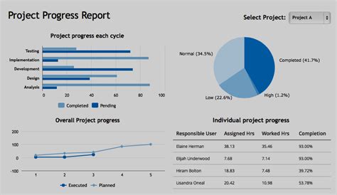 what is a dashboard