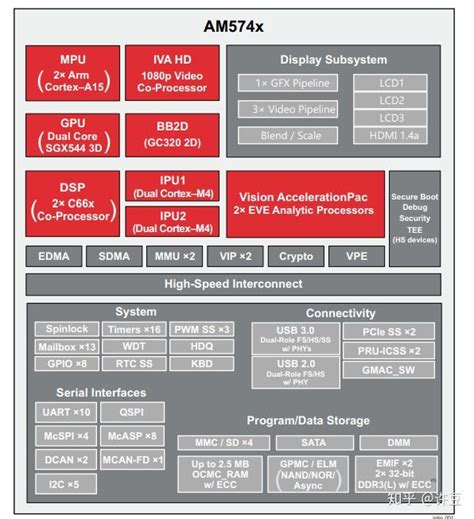 「arm 架构」是一种怎样的处理器架构？ 知乎