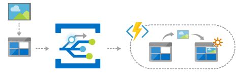 what is azure event grid azure event grid microsoft docs