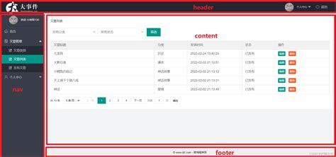 vue2 x 组件化编程