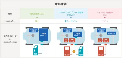 電動車両向け電池用炭素材料（ev Phv Hv）｜次世代車用技術｜人とくるまのテクノロジー展 2018 特設サイト｜キャタラー