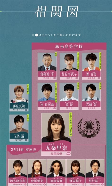 土曜ドラマ『最高の教師 1年後、私は生徒に ️された』犯人予想！ 青池勇飛の夕日が沈む頃に