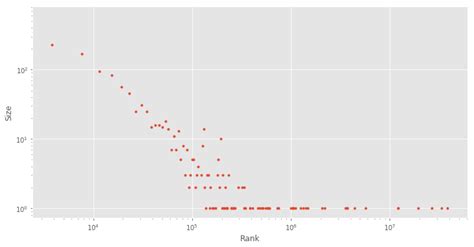 analyzing your file system and folder structures with
