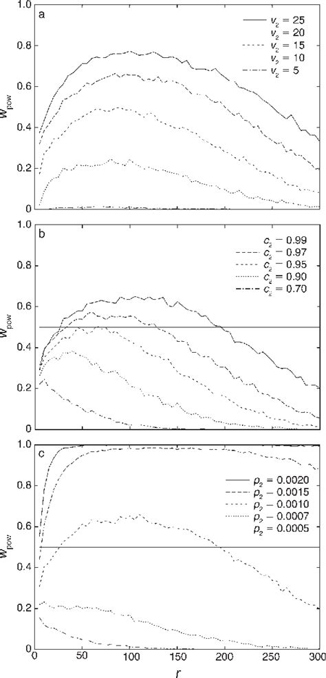 Figure 2 From Sampling Rate And Misidentification Of Lévy And Non Lévy