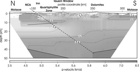 D Section Through The P Wave Velocity Model For The Eastern Alps Along