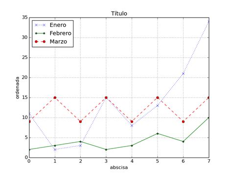 python 3 para impacientes tkinter interfaces graficas en python images