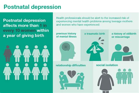 Postnatal Depression See This Infographic For Details By Michel