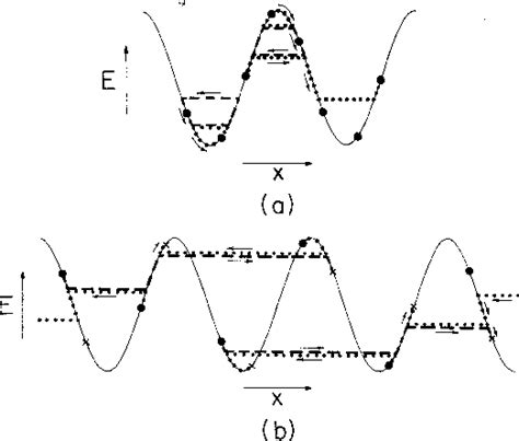 Figure 1 From Quantized Hall Conductance In A Two Dimensional Periodic