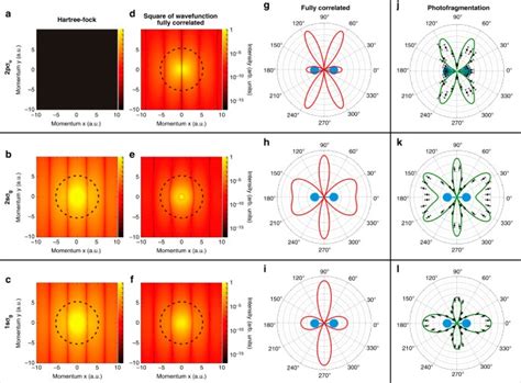 Imaging The Square Of The Correlated Two Electron Wave Function Of A