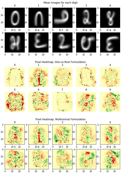 beautiful visual model interpretation of classification strategies