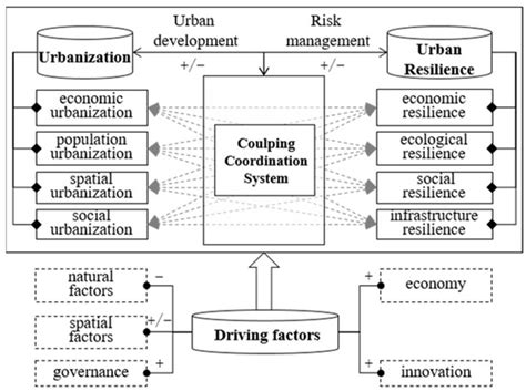 Ijerph Free Full Text Spatial Temporal Evolution And Driving