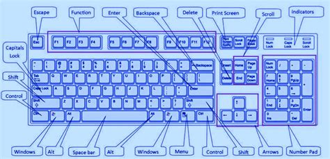 What Are The Uses Of Function Keys In Keyboard Catalog Library