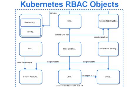 kubernetes comprehensive overview