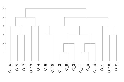 example of a hierarchy of classes download scientific diagram