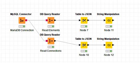 how to concatenate json or string outputs from two nodes knime