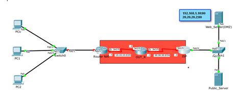 Konfigurasi Sub Interface Pada Router Cisco Packet Tracer Network