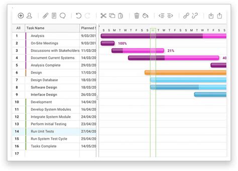 gantt chart maker create a gantt chart online