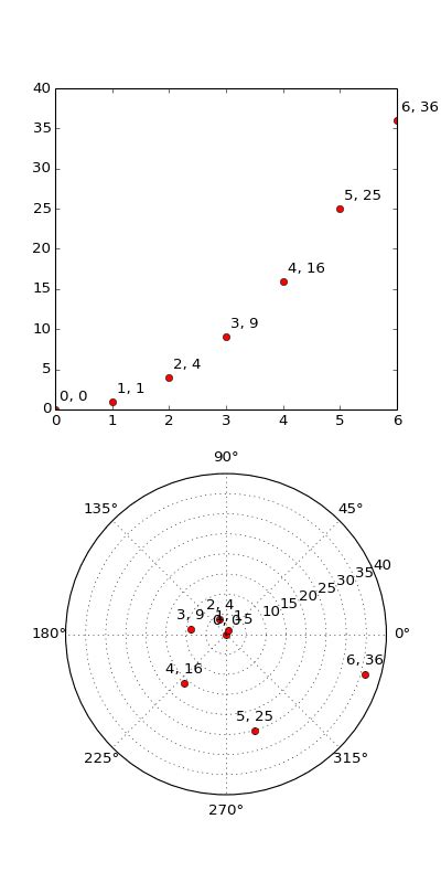 pylab examples example code transoffset py — matplotlib 1 3 1