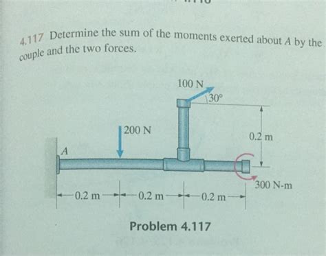 Solved Determine The Sum Of The Moments Exerted About A By