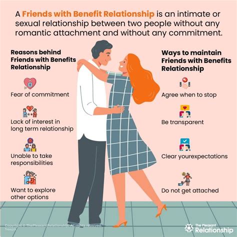 What Is A Fwb Relationship