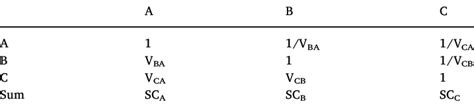 Pairwise Comparisons Per Group Download Scientific Diagram