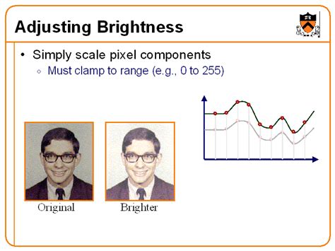 adjusting brightness