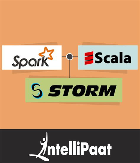 apache storm spark and scala training in hsr layout bengaluru