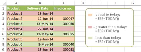 excel conditional formatting for dates and time formula