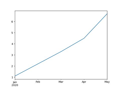 matplotlib adding specific dots to a series plot in