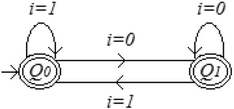 state diagram for a binary semaphore download scientific diagram