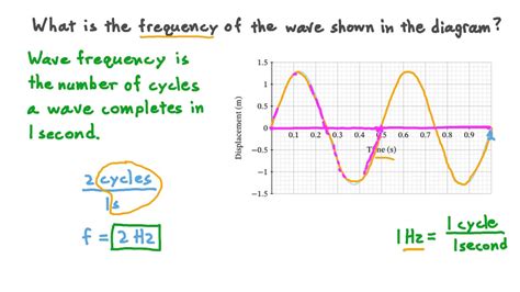 How To Calculate Frequency Of A Wave Calculator Haiper